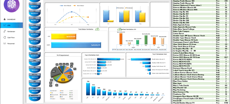 Pentingnya Analisis dan Pengolahan Data – AQPA INDONESIA