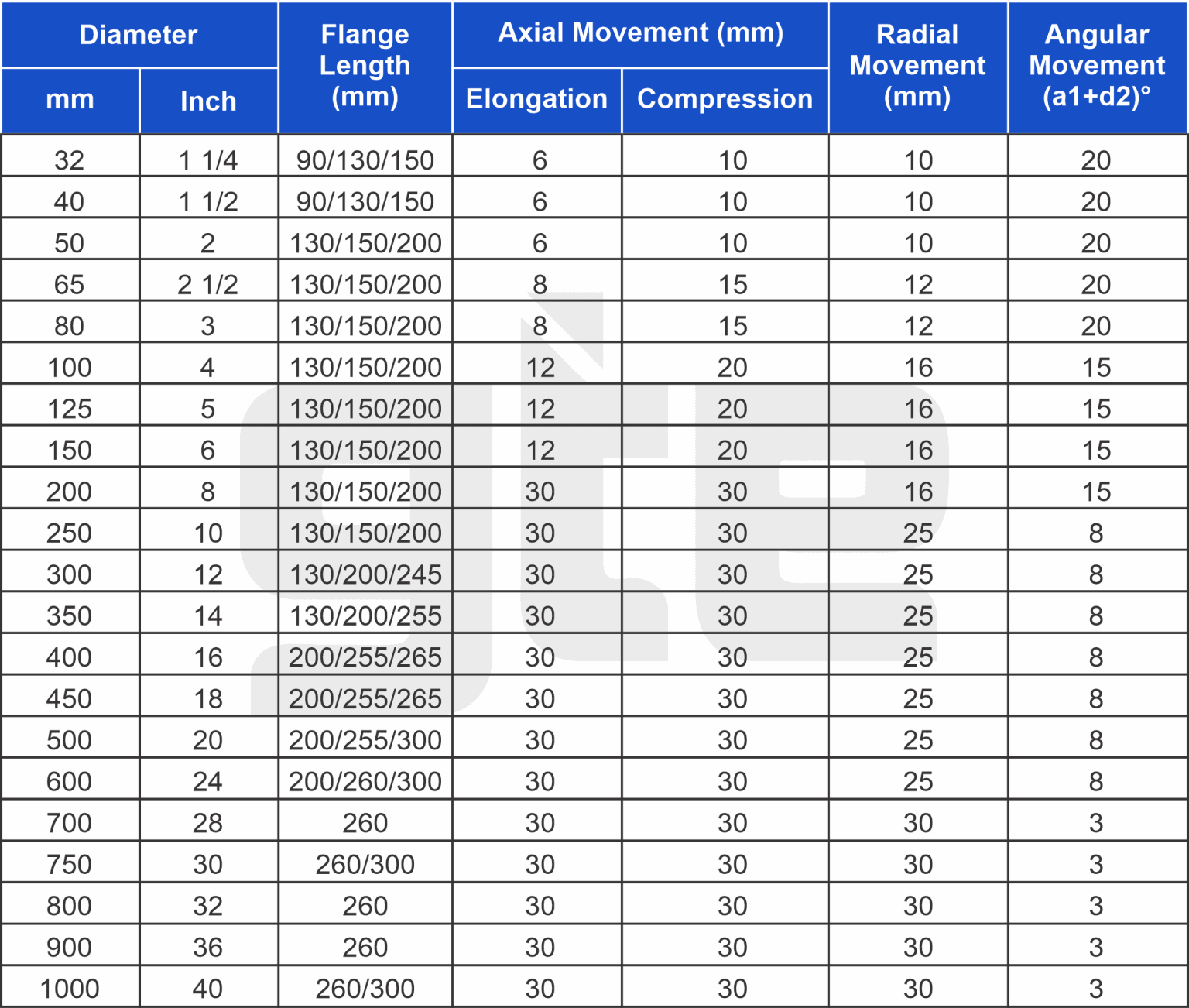 Rubber Expansion Joint - Grand Twins Engineering